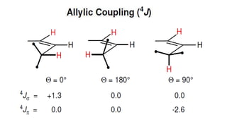 Coupling Splitting Spin Geminal Nmr Vicinal Protons Constants Examples ...
