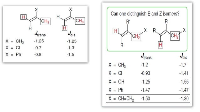 Aromatic allylic-nmr-spin-spin-coupling | PPTX