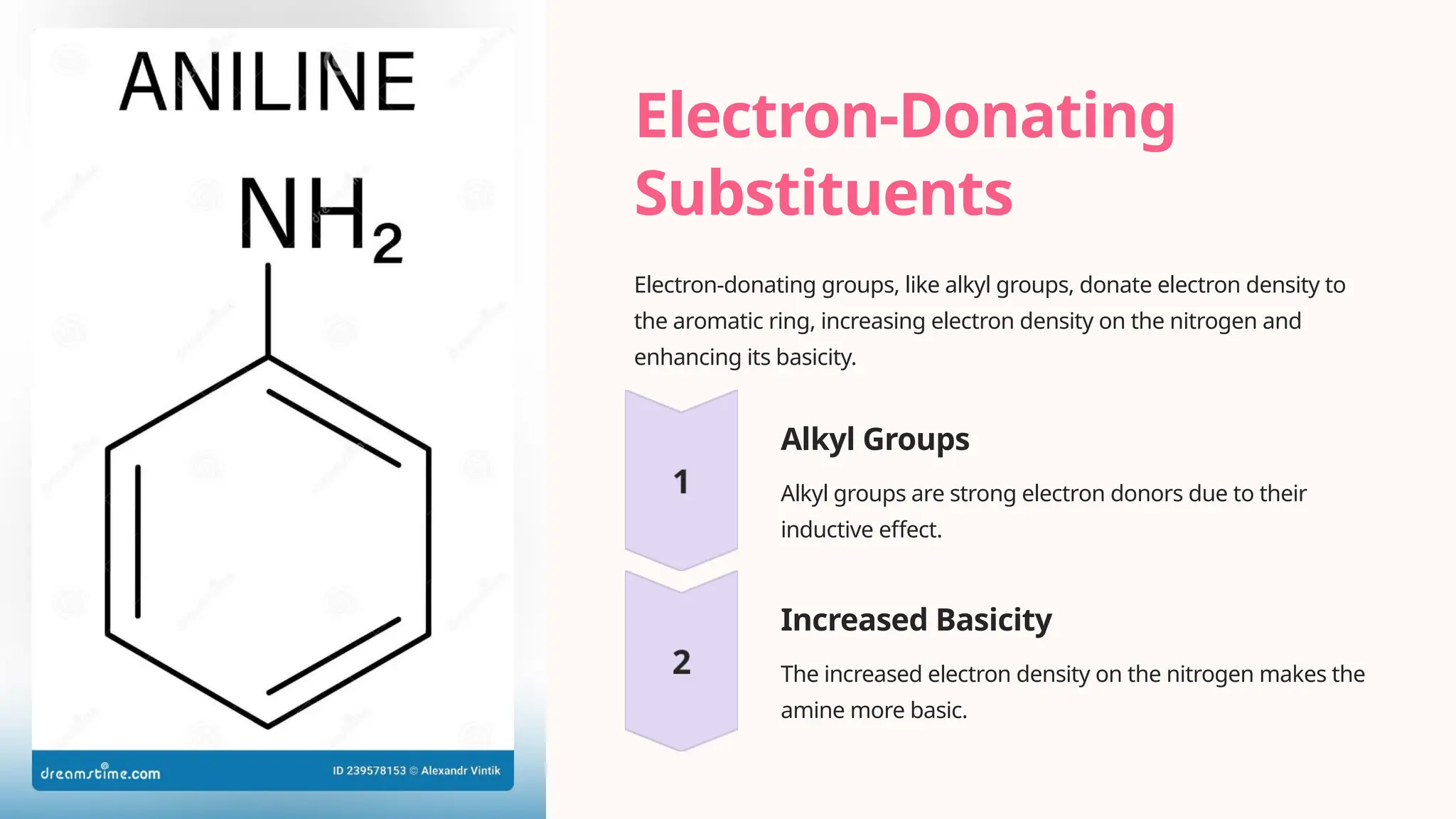 POC-II Aromatic-Amines-An-Introduction.pptx