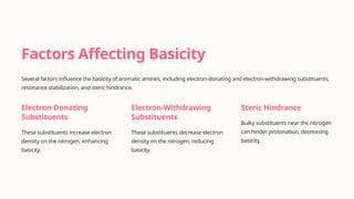 POC-II Aromatic-Amines-An-Introduction.pptx
