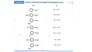Aromatic Acid.pdf Aromatic acids are compounds in which one or more ...