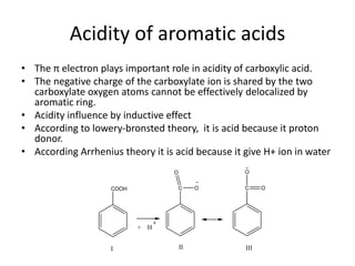 AROMATIC ACID PPT.pptx