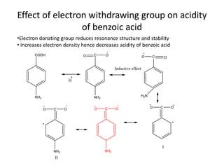 AROMATIC ACID PPT.pptx