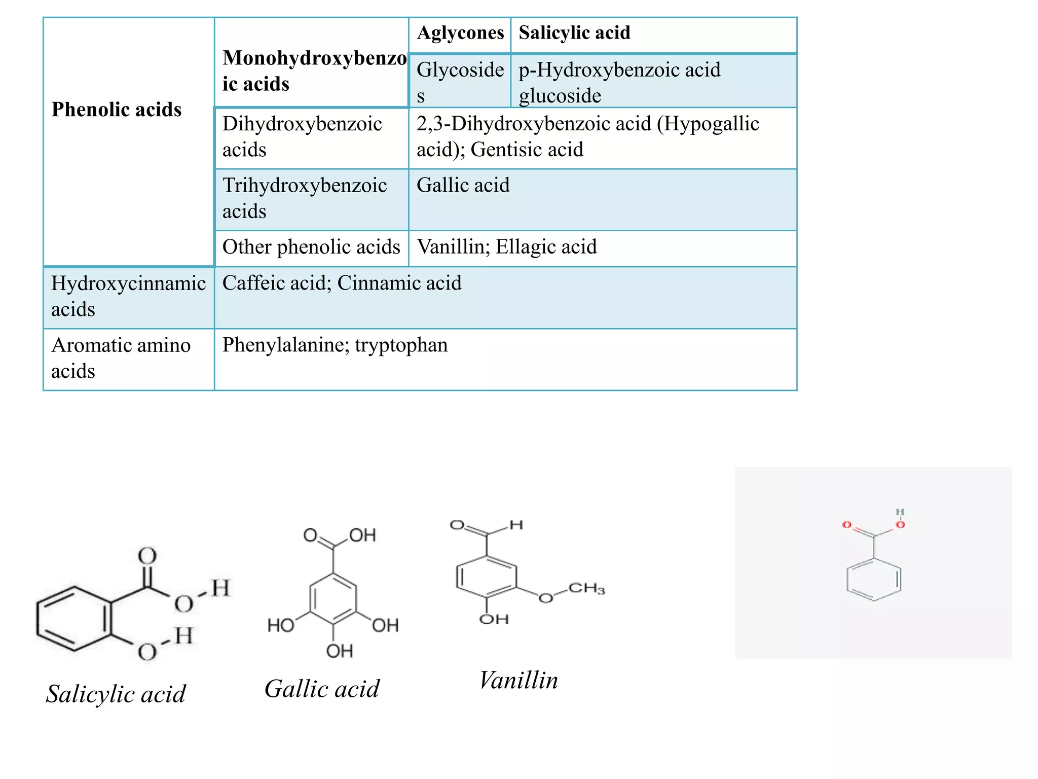 aromatic acids new (1).pptx