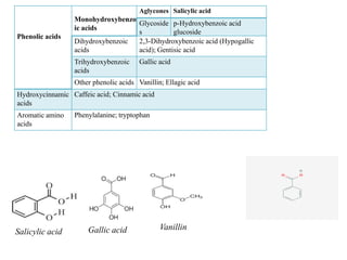aromatic acids new (1).pptx