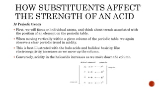 AROMATIC ACIDS .pptx