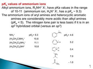aromatic amine.pptx