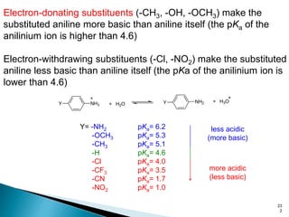 aromatic amine.pptx