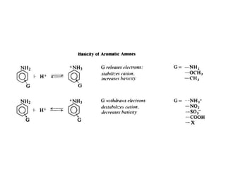 aromatic amine.pptx