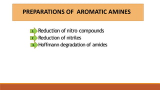 Aromatic amines | PPTX