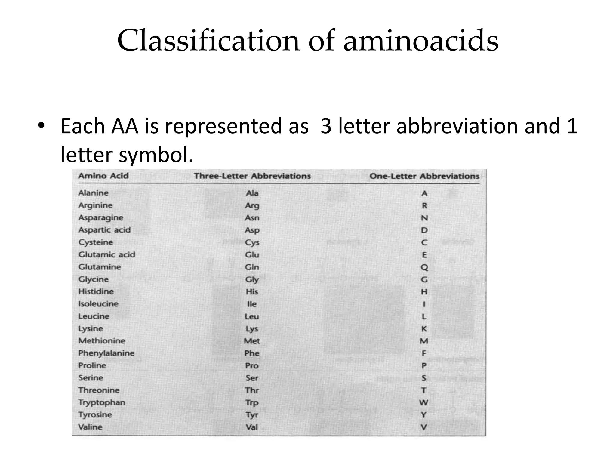Aromatic amino acids | PPTX | Chemistry | Science
