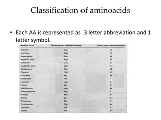 Aromatic amino acids | PPTX