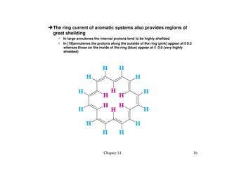 aromatic compound and its derivatives in chemistry | PDF