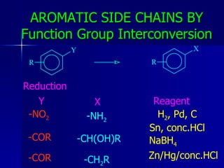Aromatic Compounds | PPT