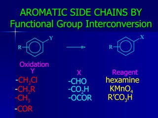 Aromatic Compounds | PPT | Chemistry | Science