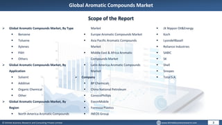 Aromatic compounds market | PDF