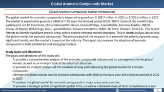 Aromatic compounds market | PDF