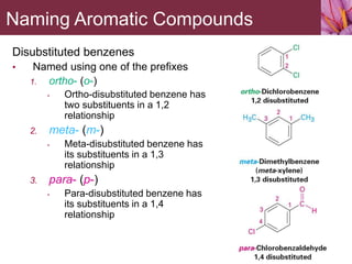 Aromatic Compounds and its Derivativesppt | PPT