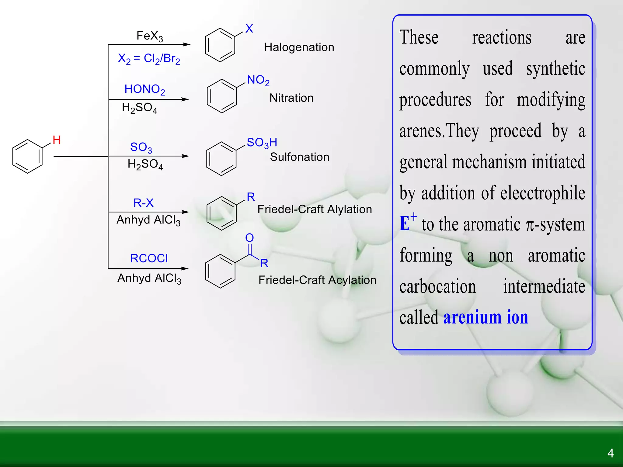 Aromatic elctrophilic and nucleophilic substitution reaction | PPT
