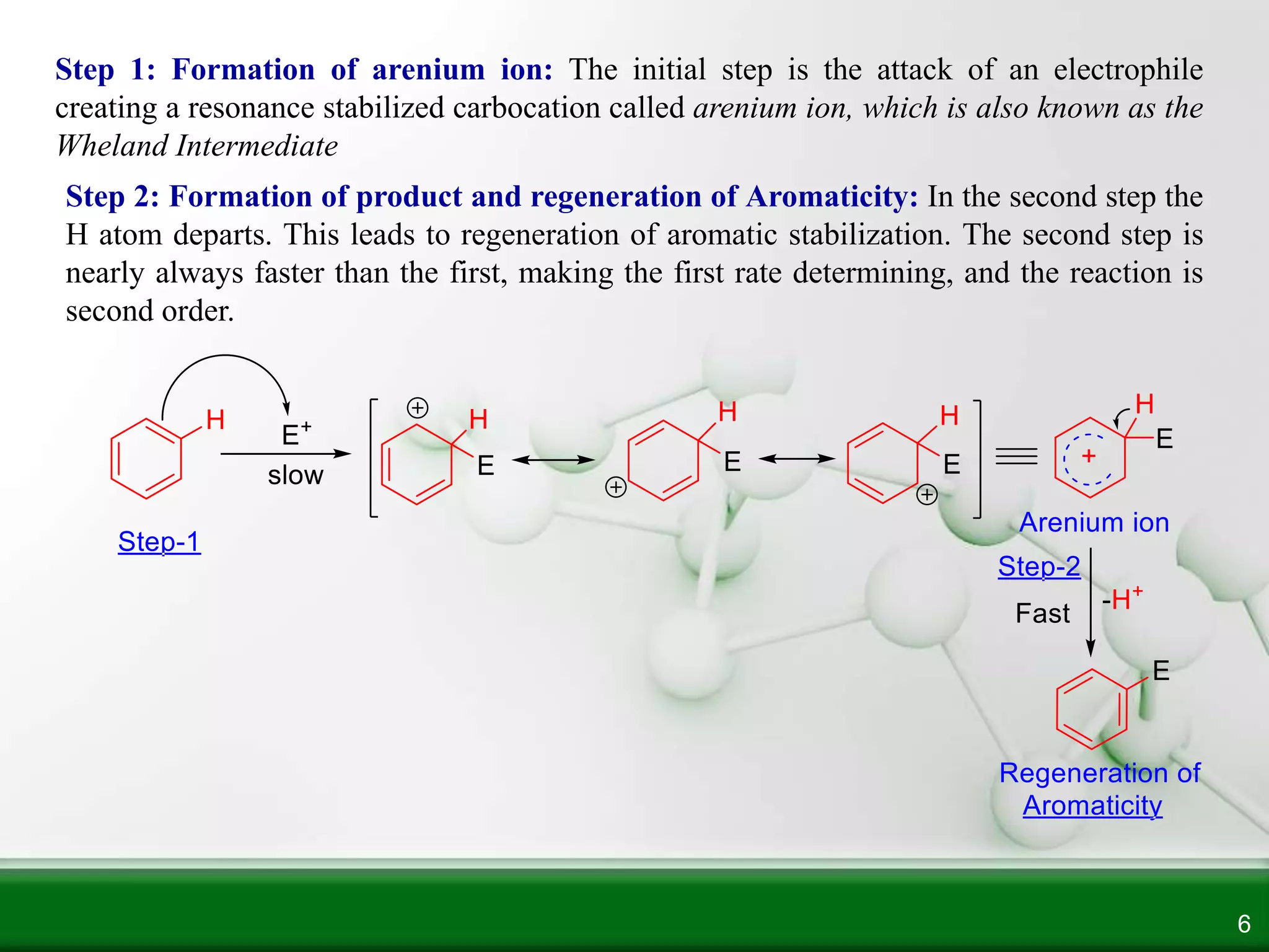 Aromatic elctrophilic and nucleophilic substitution reaction | PPT