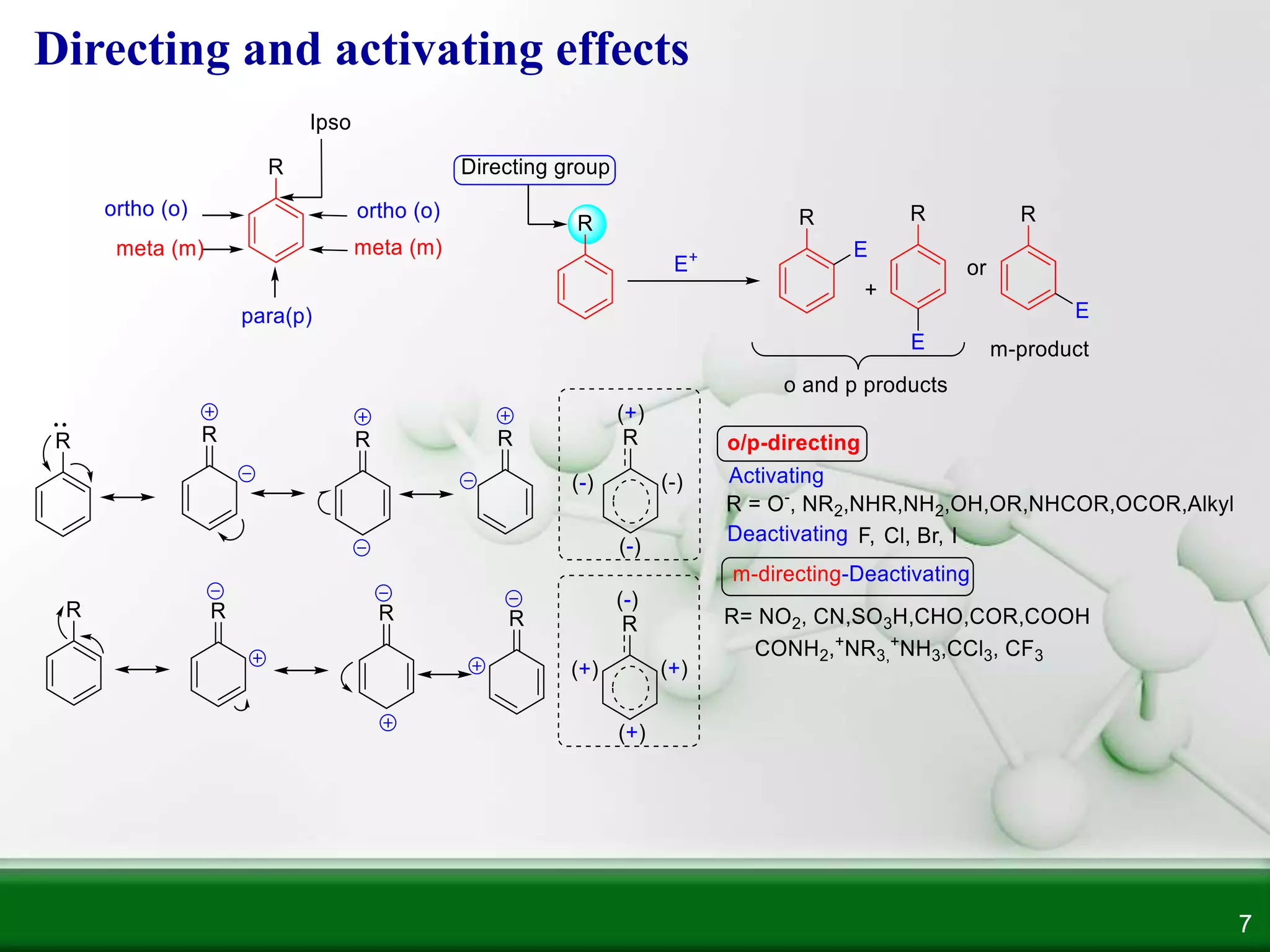 Aromatic elctrophilic and nucleophilic substitution reaction | PPT