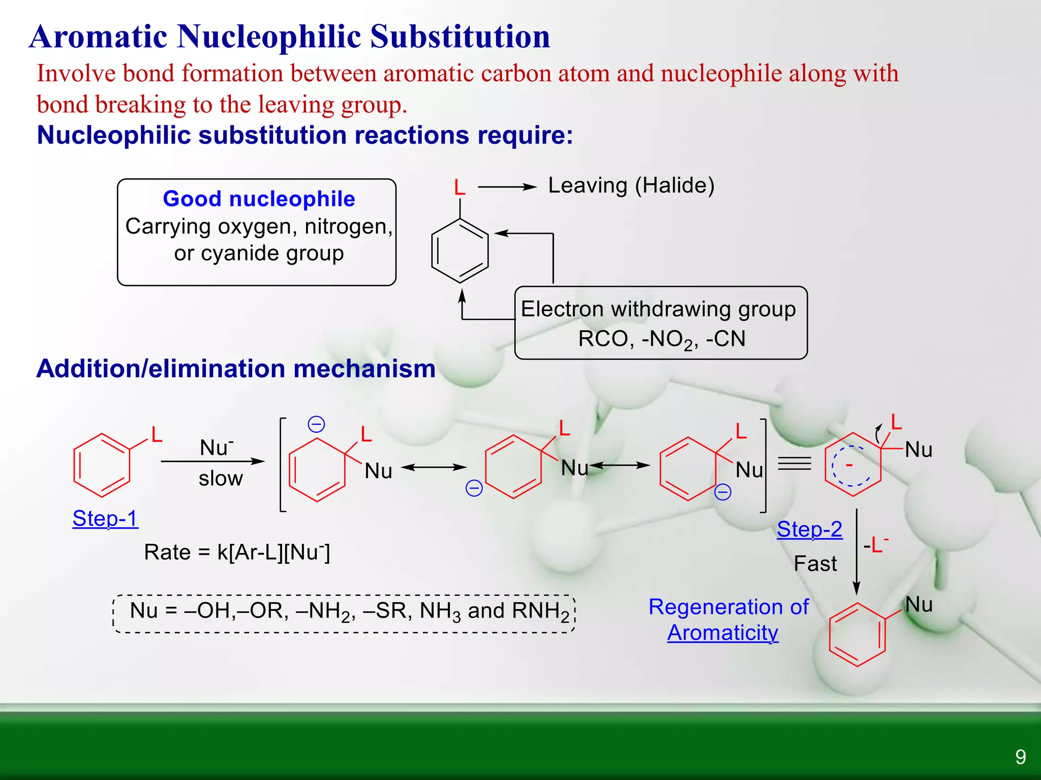 Aromatic elctrophilic and nucleophilic substitution reaction | PPT