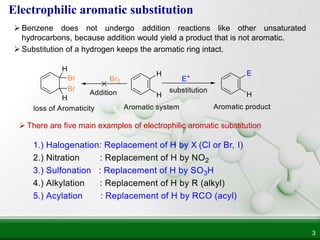 Aromatic elctrophilic and nucleophilic substitution reaction | PPT