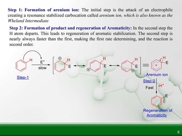 Aromatic elctrophilic and nucleophilic substitution reaction | PPT
