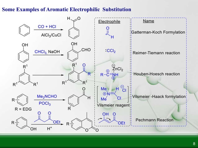 Aromatic elctrophilic and nucleophilic substitution reaction | PPT