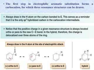 Aromatic electrophilic substitution mishu | PPT