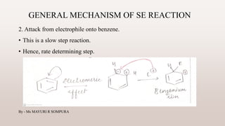 Aromatic electrophilic substitution reactions | PDF