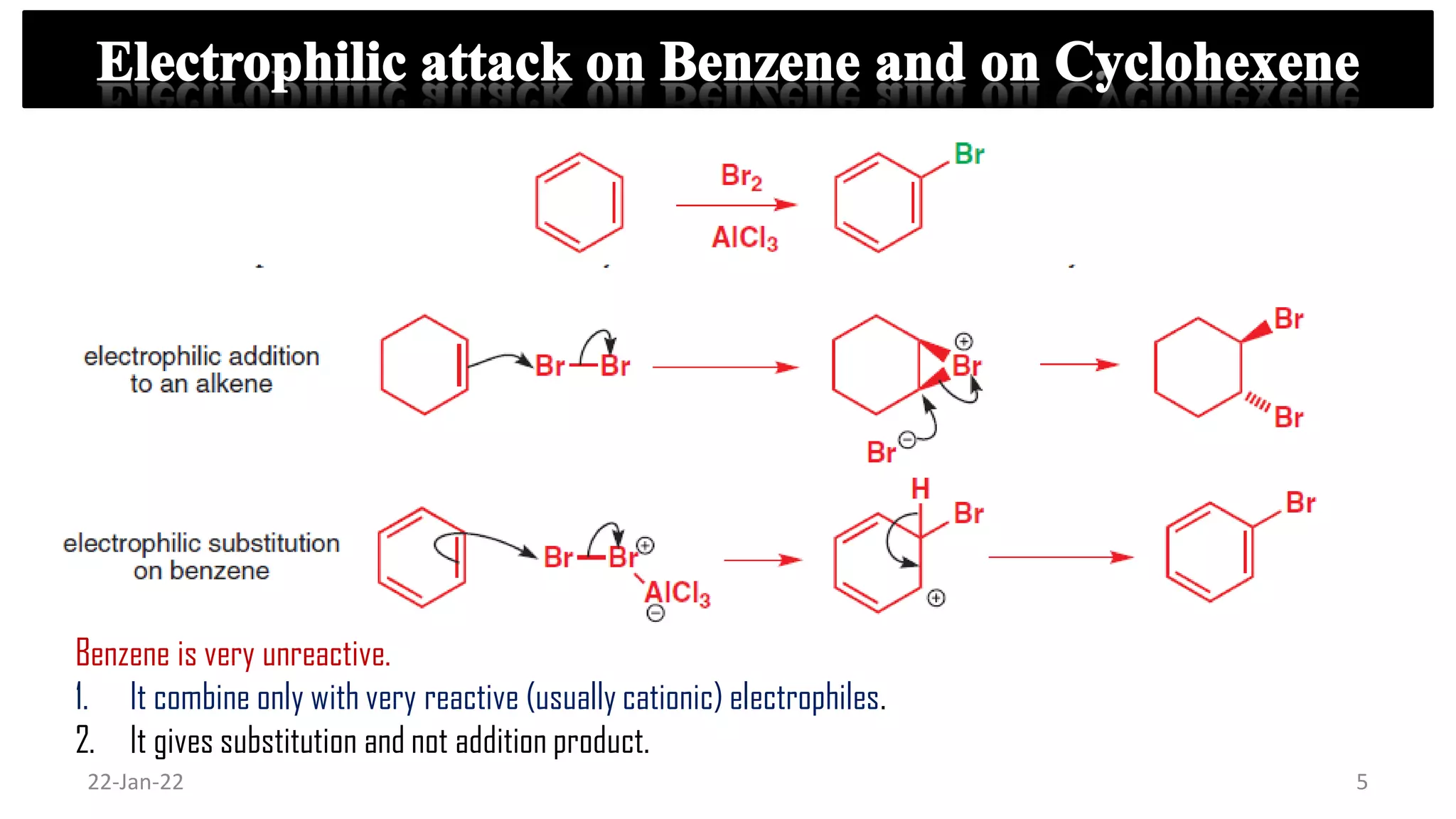 Aromatic Electrophilic Substitution Reactions (1).pdf