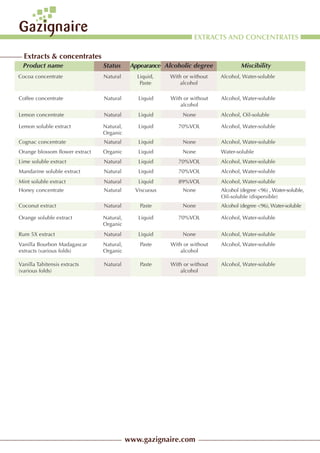 Aromatic extracts gazignaire | PDF