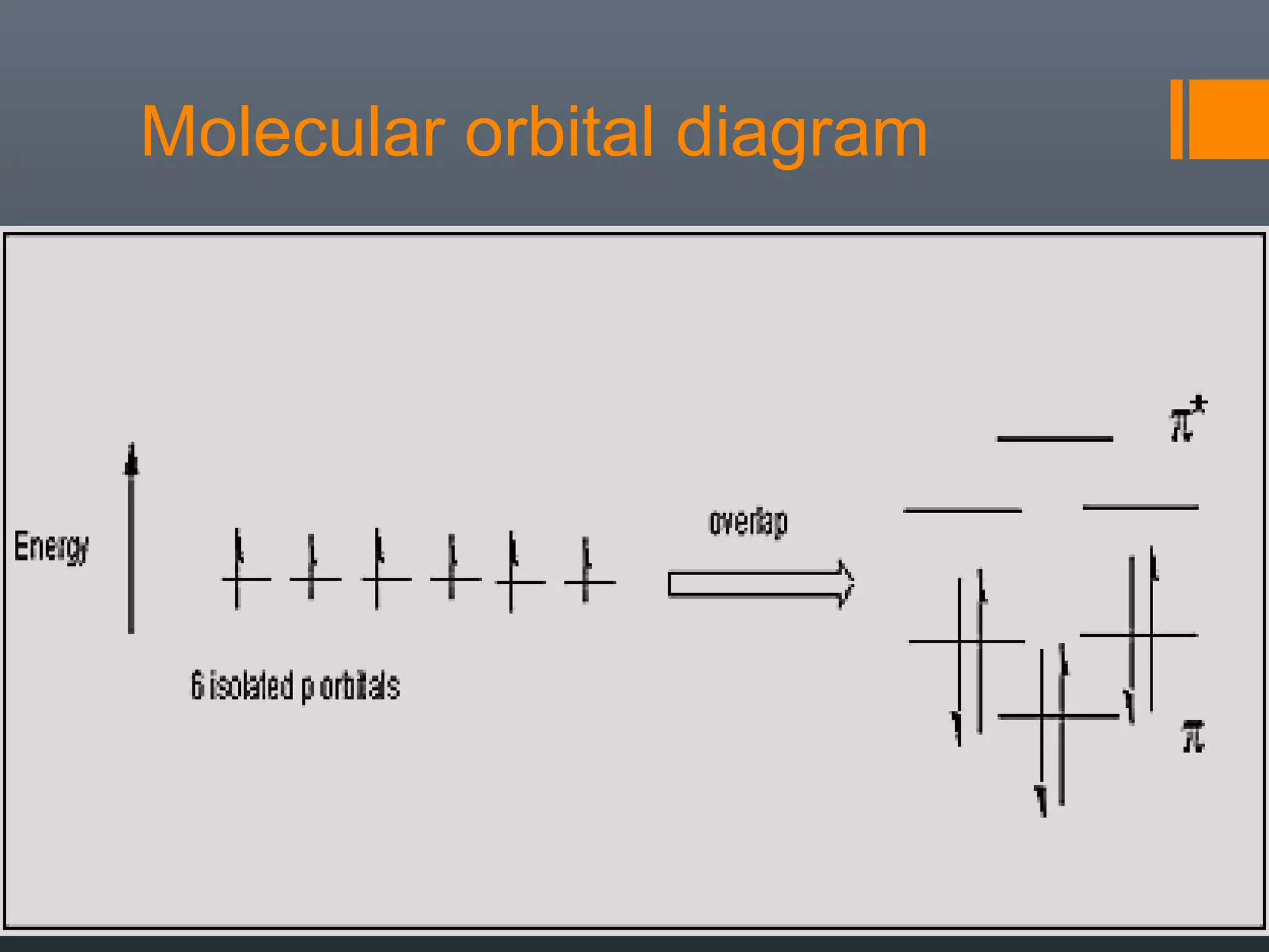 Aromaticity | PPT