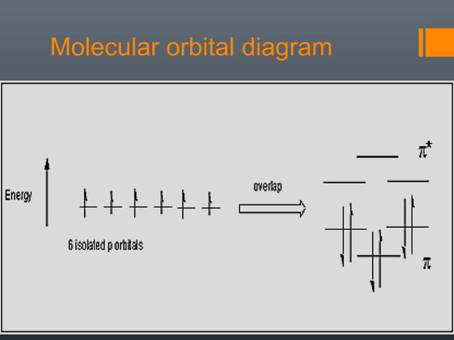 Aromaticity | PPT | Chemistry | Science