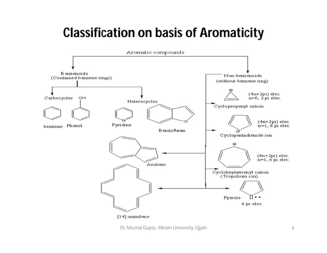 Aromaticity | PDF | Chemistry | Science