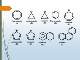 Aromaticity.pptx