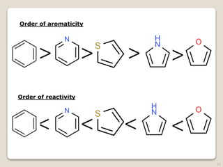 Aromaticity.pptx