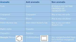 Aromaticity.pptx