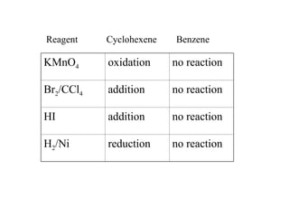 aromaticity in benzenoid and non benzenoid compounds ppt | PPT