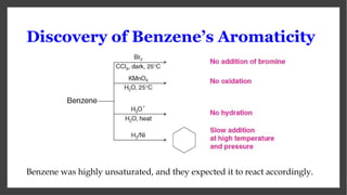 Aromaticity organic chemistry unit 1.pptx
