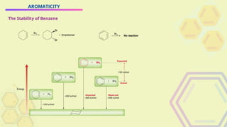 Organic chemistry what is aromaticity: explained | PPTX