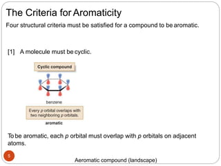 Aromaticity pc II ppt | PPTX