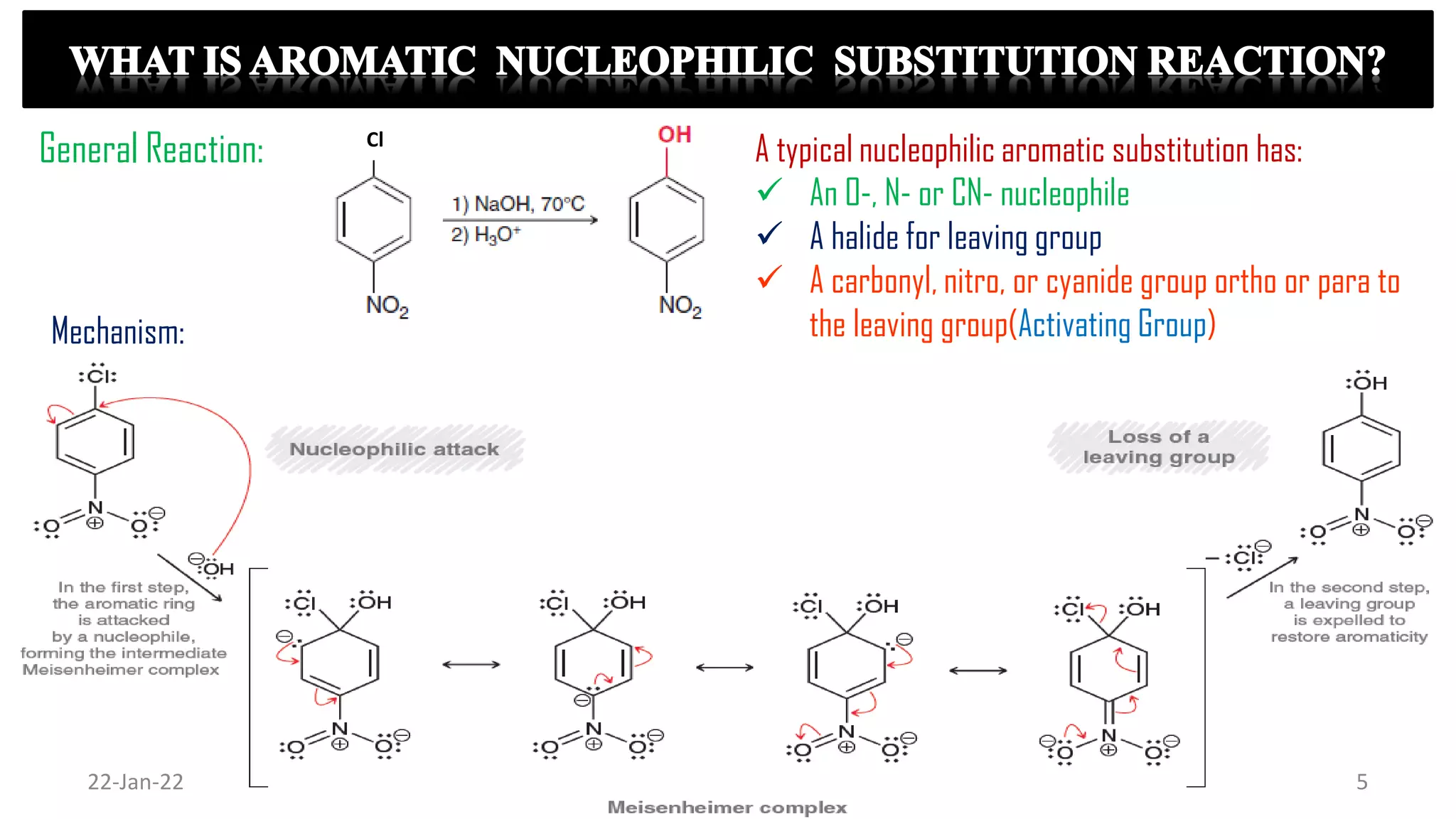 Aromatic Nucleophilic Substitution Reactions.pdf
