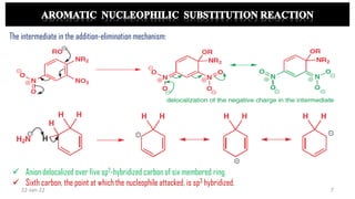 Aromatic Nucleophilic Substitution Reactions.pdf