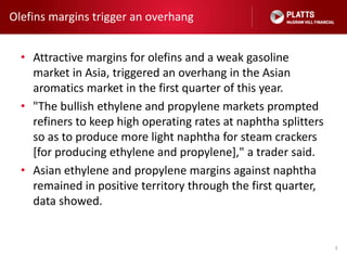 Aromatics: Strong olefins margins weak gasoline lead to overhang ...