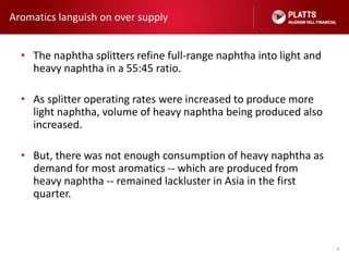 Aromatics: Strong olefins margins weak gasoline lead to overhang ...