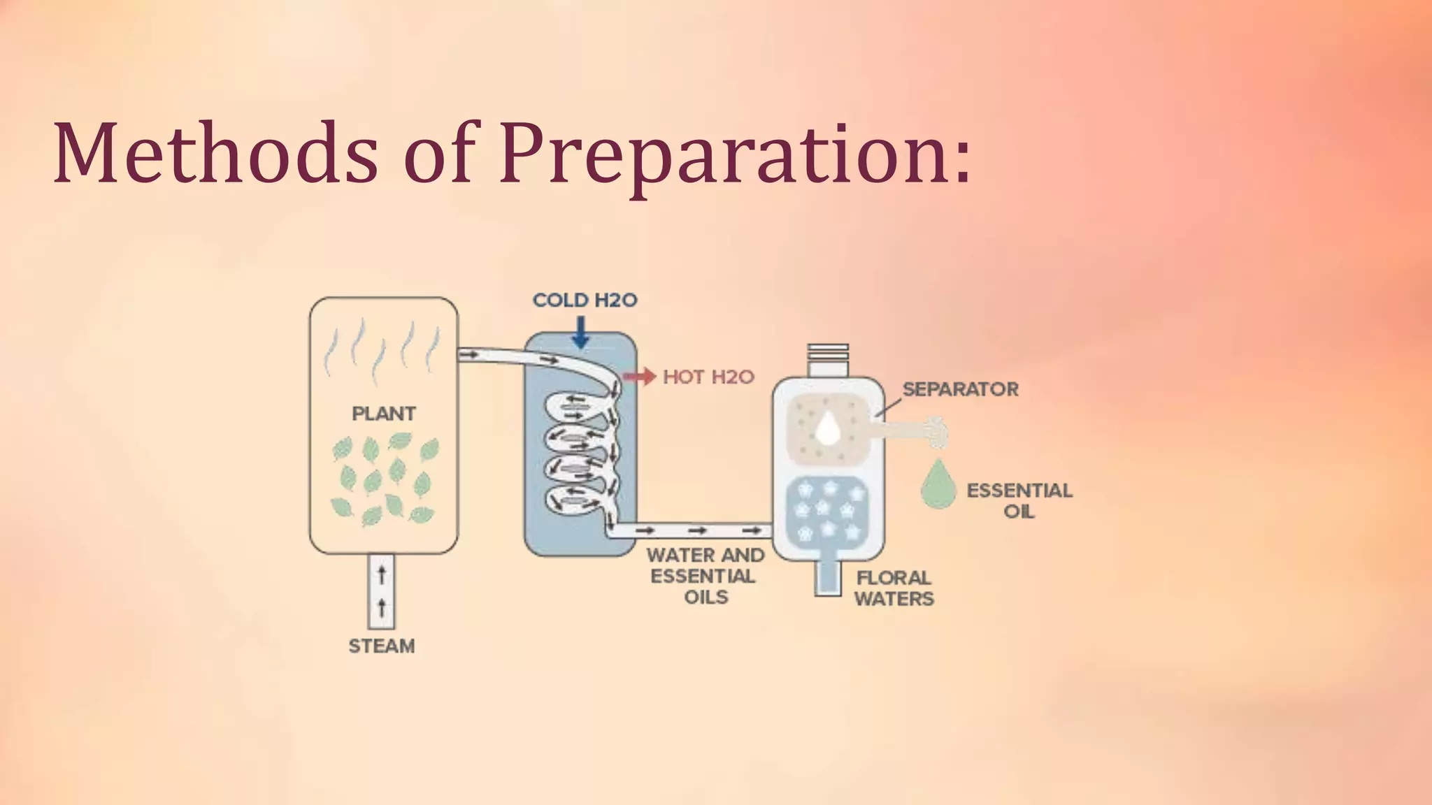 Aromatic waters | PPTX