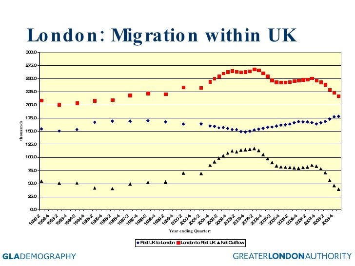 John Hollis: Migration in London