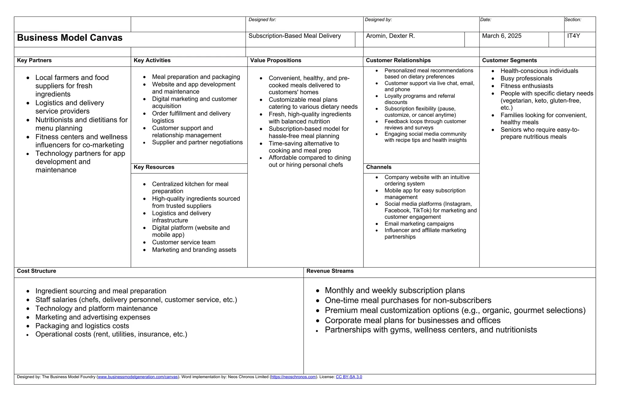 Business Model Canvas Template | A Guide to Business Planning | PDF
